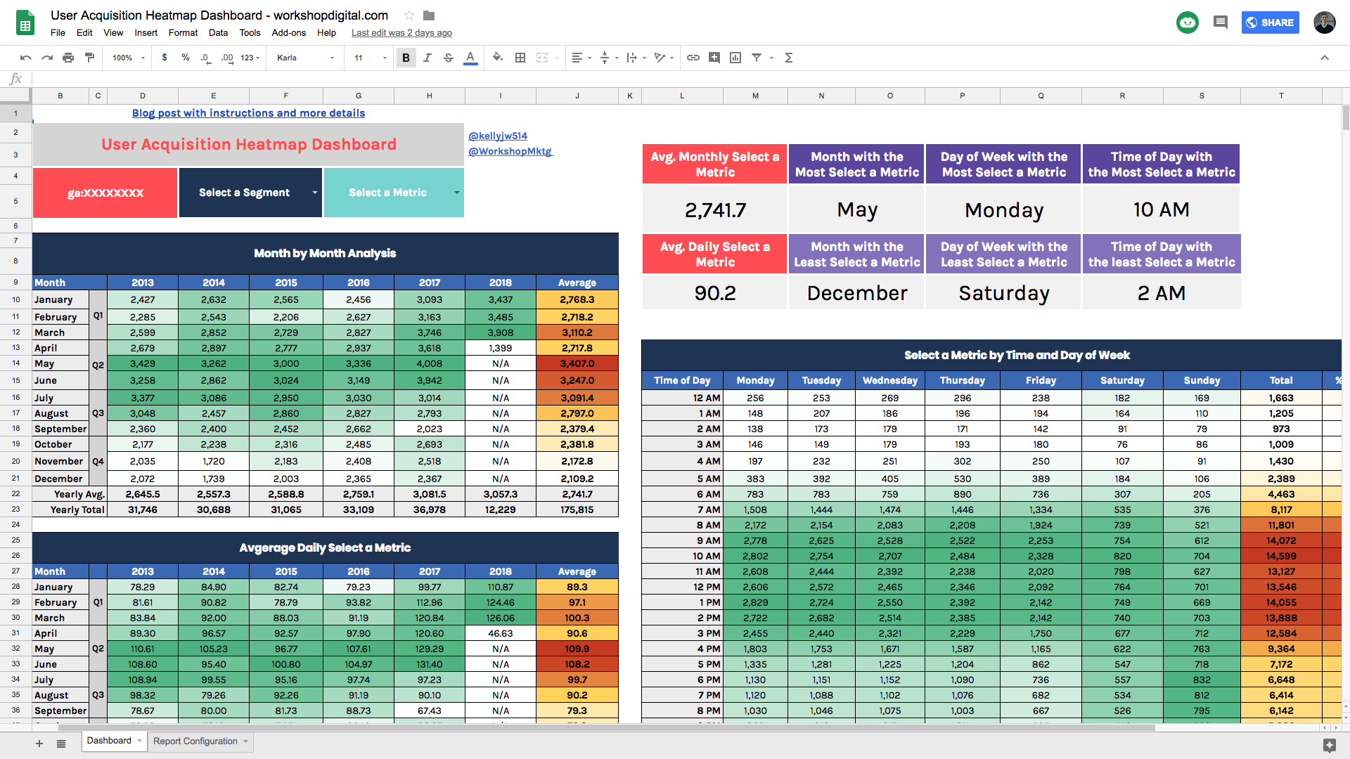 Google Analytics Heatmap (Updated for 2020) | Joe Kelly
