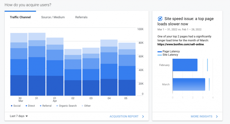 Google Analytics Heatmap (Updated for 2020) | Joe Kelly